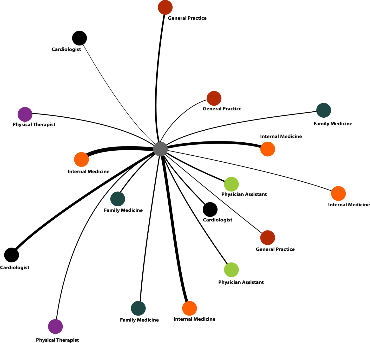 Provider-Centric FWA Prevention | 4L Data Intelligence