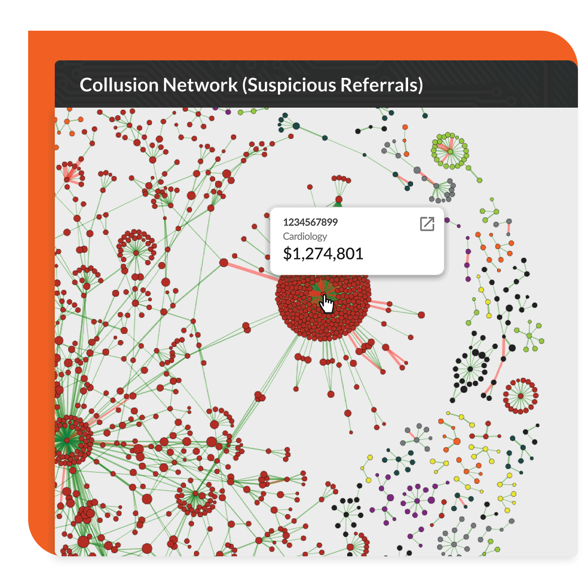 Provider-Centric FWA Prevention | 4L Data Intelligence